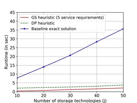 How to Use Blockchains to Store IoT Data ÉTS Montréal