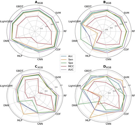 Figure 1 From A Novel Predictor For The Analysis And Prediction Of Enhancers And Their Strength