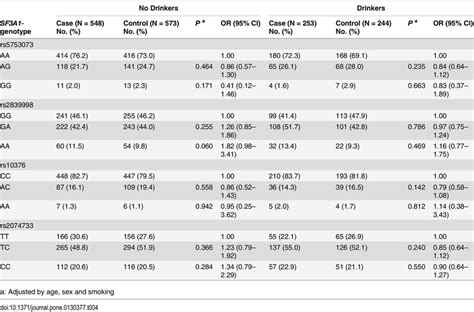 subgroup analysis according to the drinking status download table