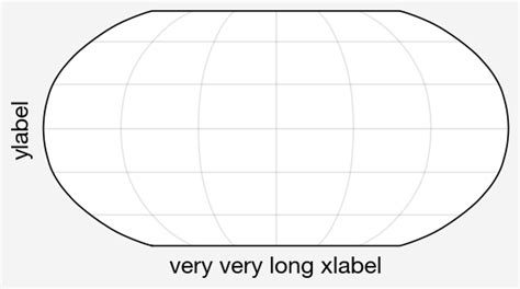 Feature Request Xlabel And Ylabel For GeoAxes Issue Proplot Dev Proplot GitHub