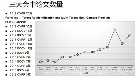 行人重识别（reid）近期最优最简模型的训练and测试 reid模型 csdn博客