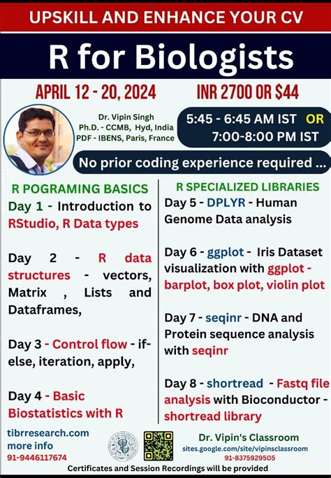 Jesly Noble On Linkedin Upgarde Update Upskill Bioinformatics