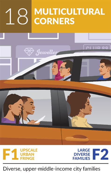 Can I Download Prizm® Icons Environics Analytics Community