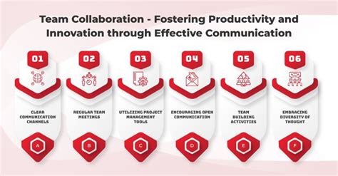 Codevix On Linkedin Teamcollaboration Productivity Innovation