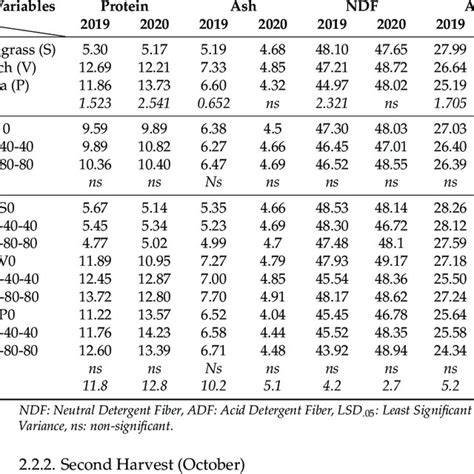 Qualitative Characteristics Of Switchgrass Biomass In Monoculture And