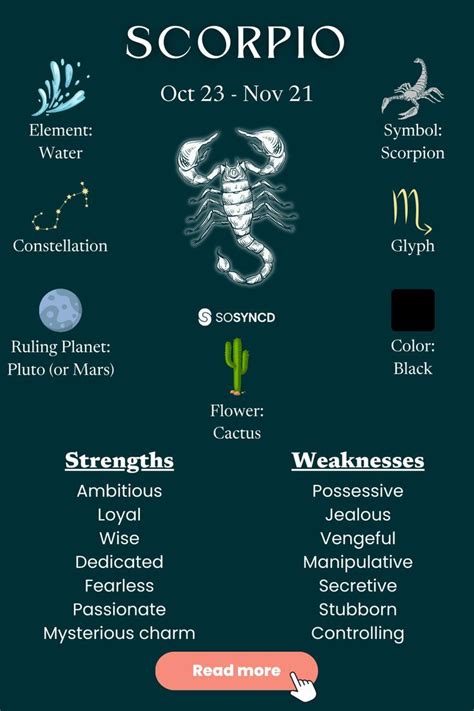Best 12 The Ultimate Guide To Aries Characteristics Artofit