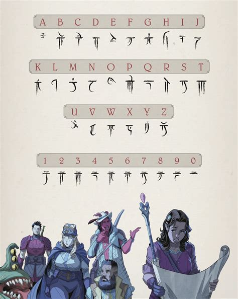 Draconic Language Forgotten Realms Wiki Fandom