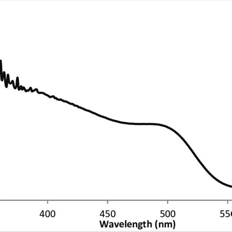 Absorption Spectrum Of Cdse Cds Core Shell Aqueous Solution Download Scientific Diagram