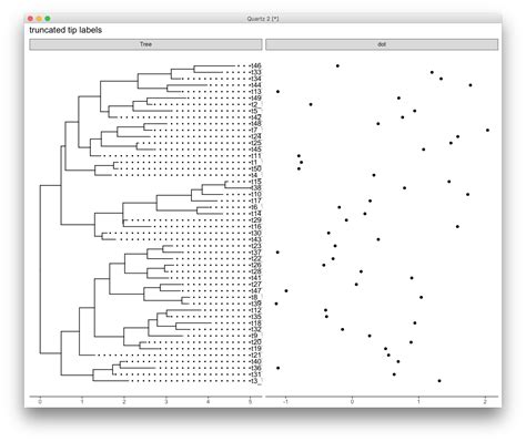 Xlim Tree Set X Axis Limits For Only Tree Panel R Bloggers