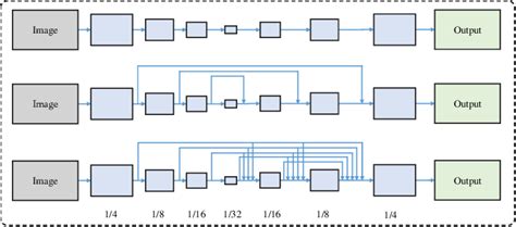 Figure 1 From Learning Fully Dense Neural Networks For Image Semantic