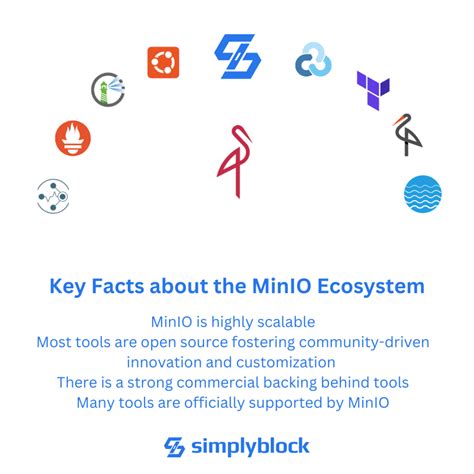 9 Best Open Source Tools For Minio Simplyblock 9 Best Open Source Tools For Minio Simplyblock