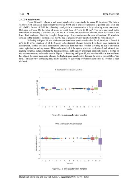 Evaluating Iot Based Passive Water Catchment Monitoring System Data