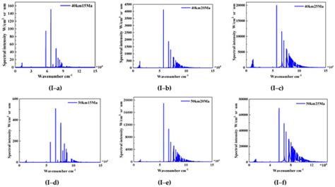 detection of the new class of hypersonic targets under emerging