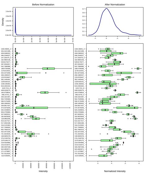 Data Analysis With Metaboanalyst
