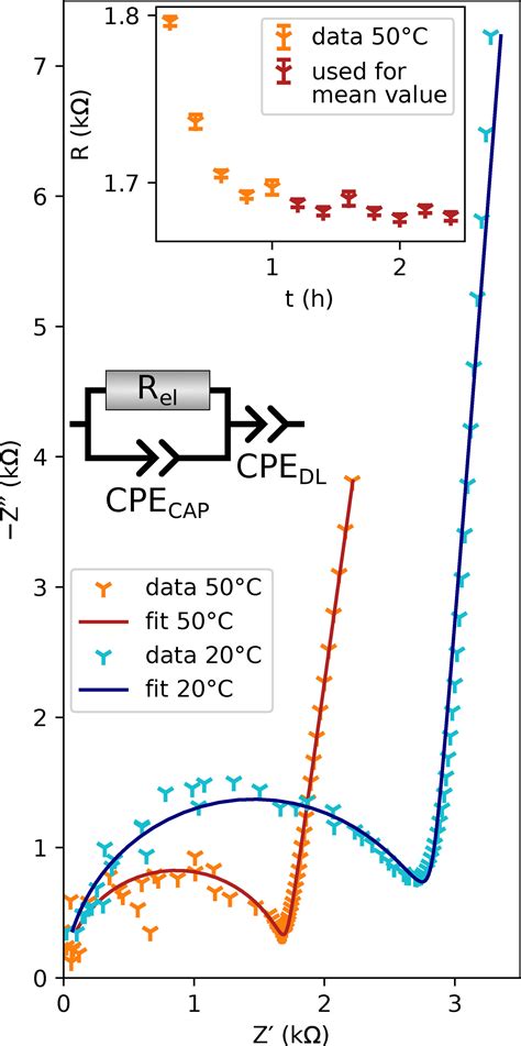 Challenges In Measuring Transport Parameters Of Carbonate‐based Electrolytes Lehnert 2024