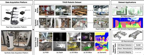 論文レビュー Mobile Robot Oriented Large Scale Indoor Dataset For Dynamic
