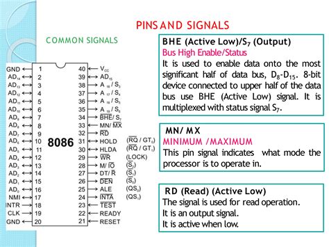 8086 Architecture Pin Diagram Addressing Modes 3pdf