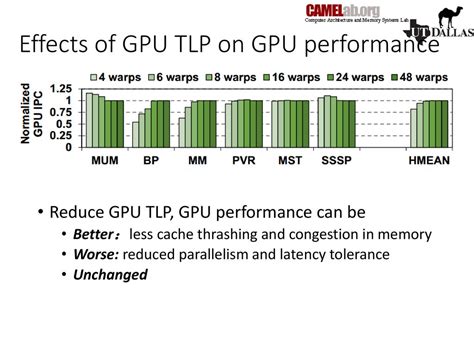 Managing Gpu Concurrency In Heterogeneous Architectures Ppt Download
