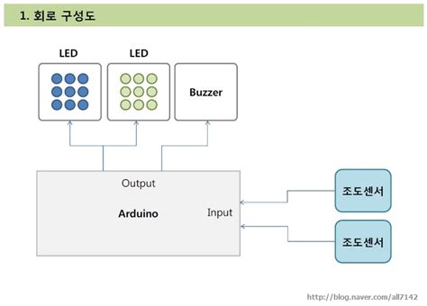arduino 조도센서 2개를 이용해서 led 켜기 네이버 블로그