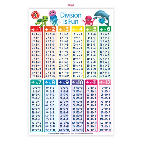 Division Is Fun Wall Chart Brain Spice