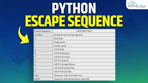 Python Escape Sequences Learn Escape Sequence In Python Python In Hindi Youtube
