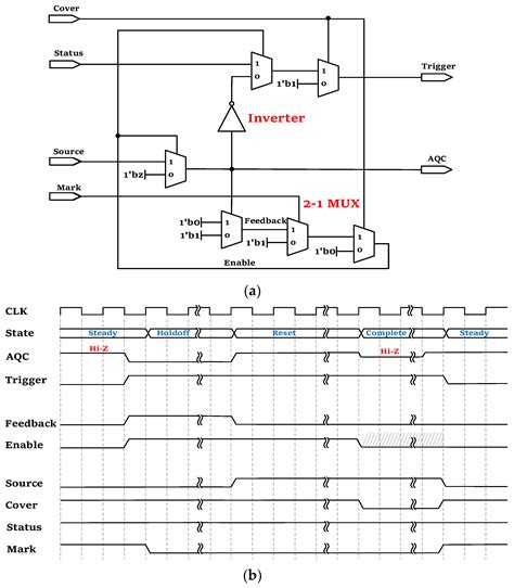 Performance Of Active Quenching Spad Array Based On The Tri State Gates Of Fpga And Packaged