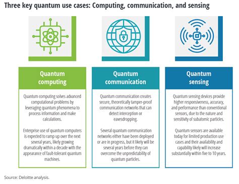 Quantum Technology Comes Of Age Wsj