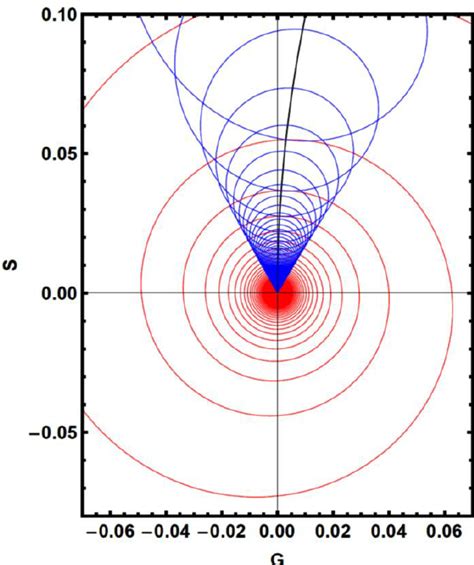 phasor plot for the exponential function “universal semicircle