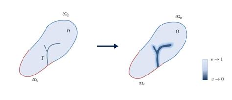 Concept Of The Variational Phase Field Vpf Method For Handling