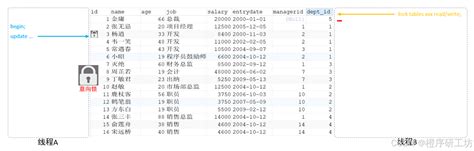 mysql的进阶语法10（锁 全局锁、表级锁和行级锁） mysql表锁和行锁 csdn博客