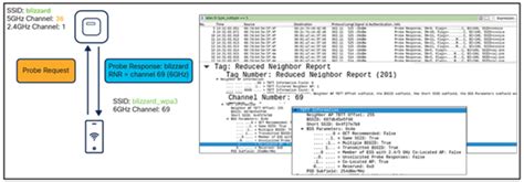 Cisco Catalyst Cw9166d1 Access Point Deployment Guide Cisco