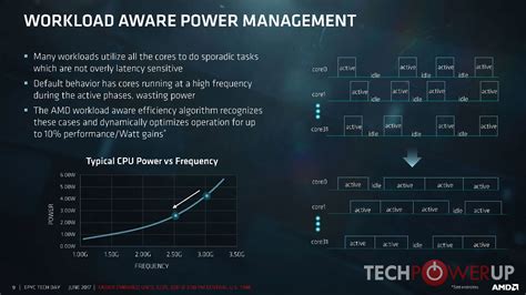 AMD EPYC Architecture Technical Overview AMD Complete Presentation Deck TechPowerUp