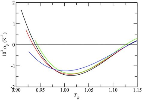 Thermal Expansion Coefficient α P Of Water And Aqueous Nacl