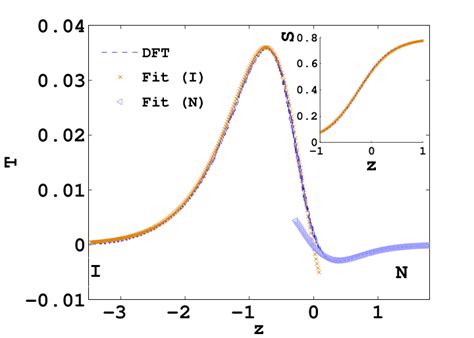 Color Online A Comparison Of The Results Of Our Analytic Calculation