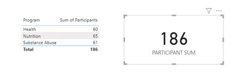Power Bi Dax Sum Travers Data