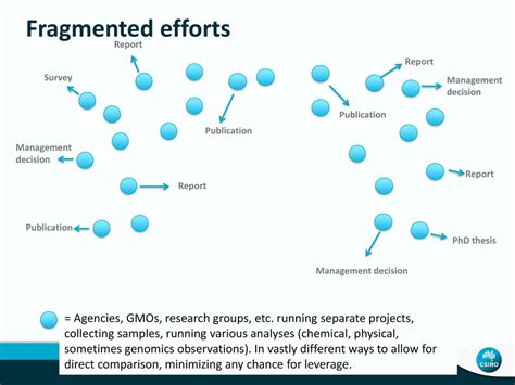 Status And Next Steps The Australian Marine Microbial Biodiversity Initiative Establishing A