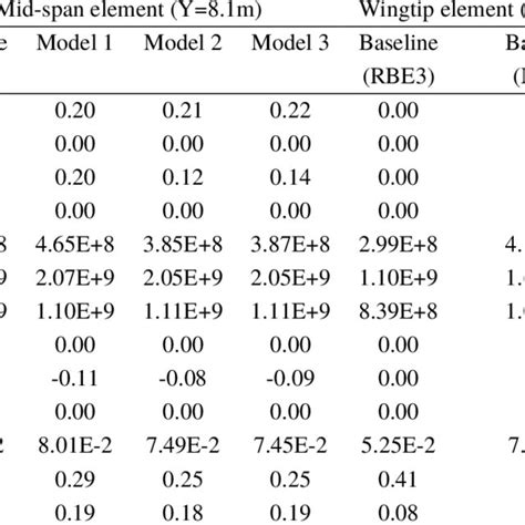 Comparison Of The Equivalent Beam Properties Of The Rectangular Box Download Scientific Diagram