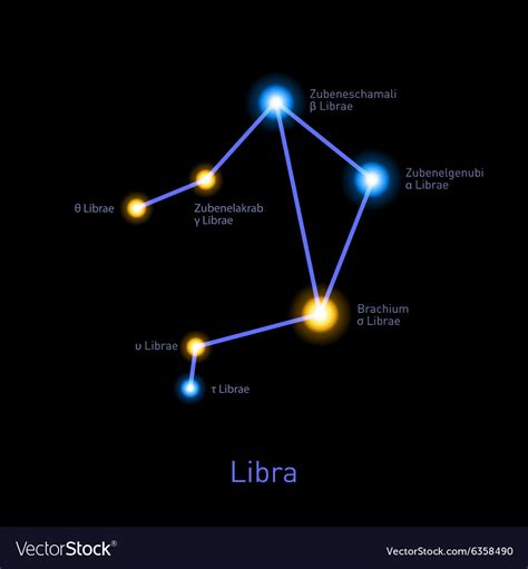 Zubeneschamali Beta Librae Star Type Name Location