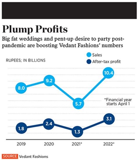 How Ravi Modi Built The Manyavar Empire Forbes India