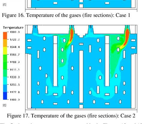 Figure 10 From Advanced 3d Modelling For Anode Baking Furnaces