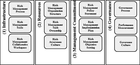 Requirements From Kawashita Jiro Kj Analysis 3 Download Scientific