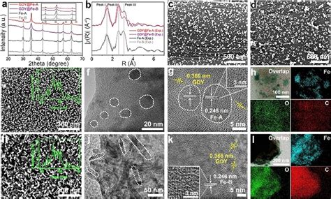 Morphological Characterizations A Powder Xrd Patterns Of Fe‐a Fe‐b