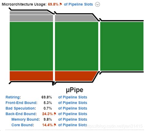 C性能优化系列——3d高斯核卷积计算七intrinsic实现2d高斯卷积3dgauss Csdn博客 C性能优化系列——3d高斯核卷积计算七intrinsic实现2d高斯卷积3dgauss Csdn博客