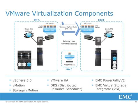 Ppt Emc Mission Critical Business Continuity For Sap Powerpoint