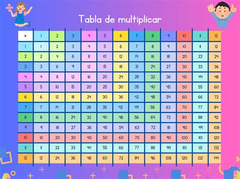 Tablas De Multiplicar Del 1 Al 10 Etapa Infantil Aprender Las Themelower