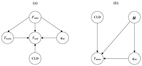 GMD Assets An Improved Method Of The Globally Resolved Energy Balance Model By The Bayesian