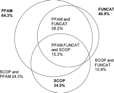 An Illustration Of The Functional And Structural Content Of The Pedant