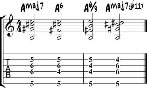 The Girl From Ipanema Guitar Chords Strumming Patterns Artofit