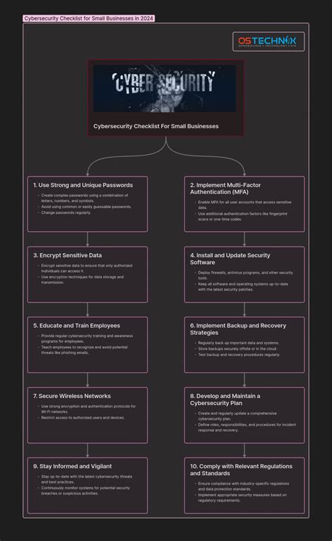 The Complete Small Business Cybersecurity Checklist In 2024 Ostechnix