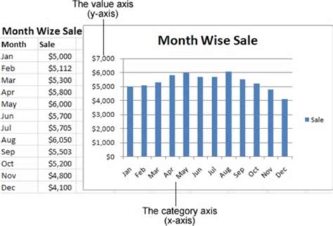 What Is A Chart Microsoft Excel